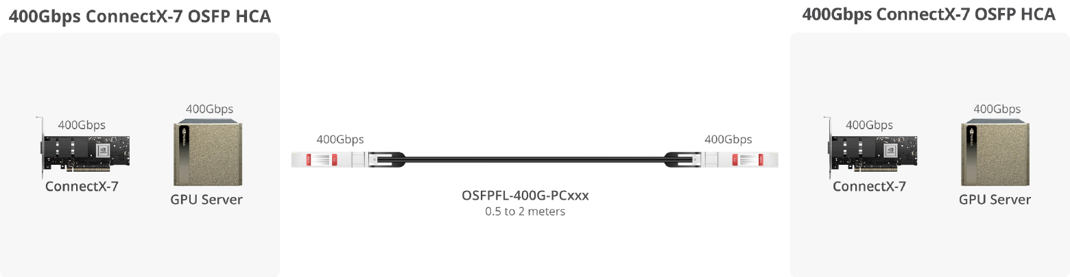 A Primer Guide of InfiniBand Cables