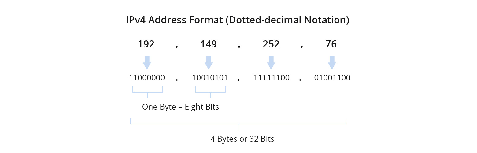 IPv4 vs IPv6: Which Is Faster?