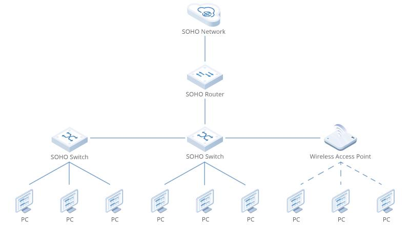 SOHO Network Setup: What It Is & How to Build One