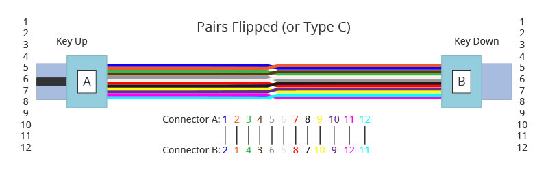 Comprendre la Polarité dans le Système MPO