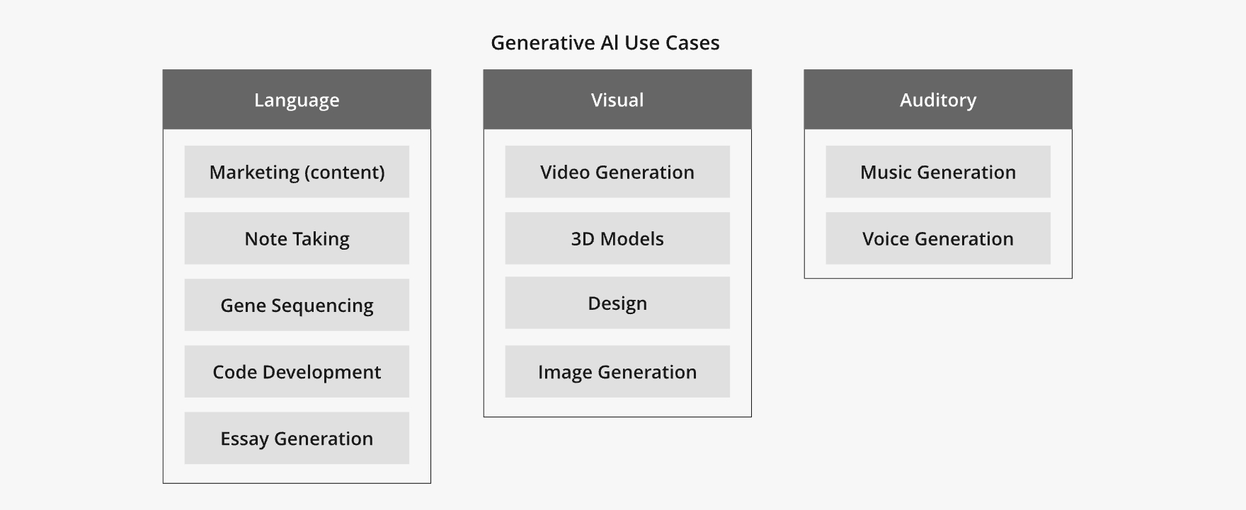 AI vs ML vs DL vs GenAI: Key Differences Explained