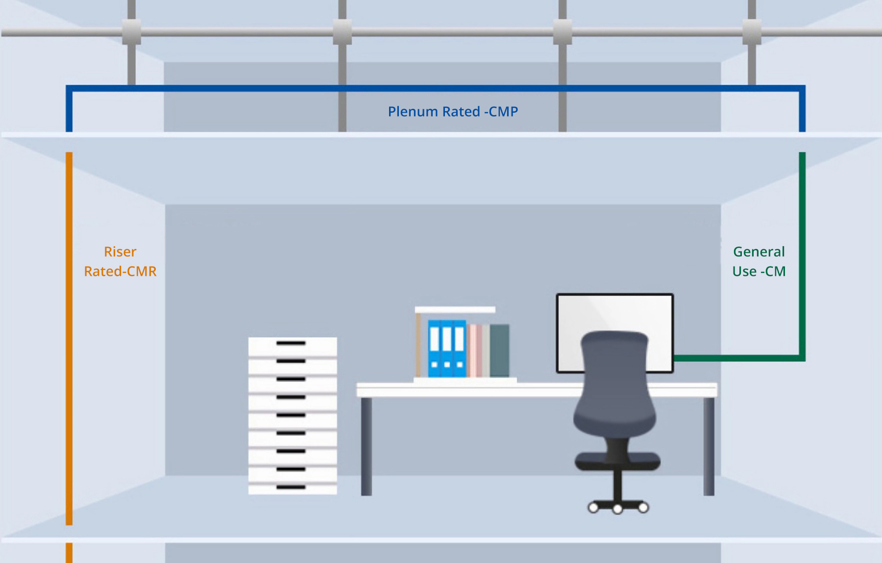 CM vs CMR vs CMP Cable Jacket Ratings: Definitions, Differences, and ...