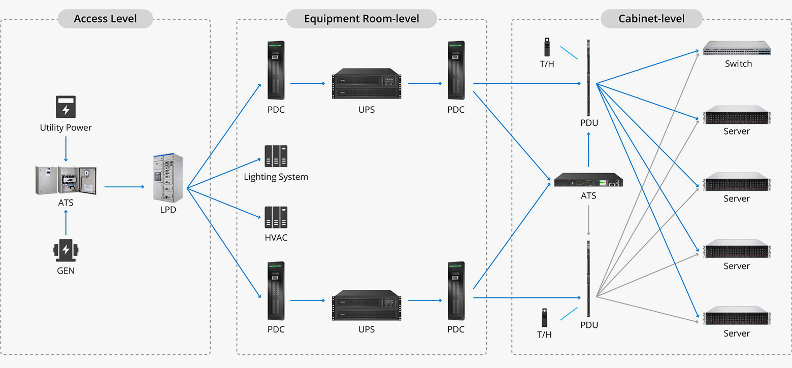 FS Smart Online UPS: The Solution to Your Power Backup Needs