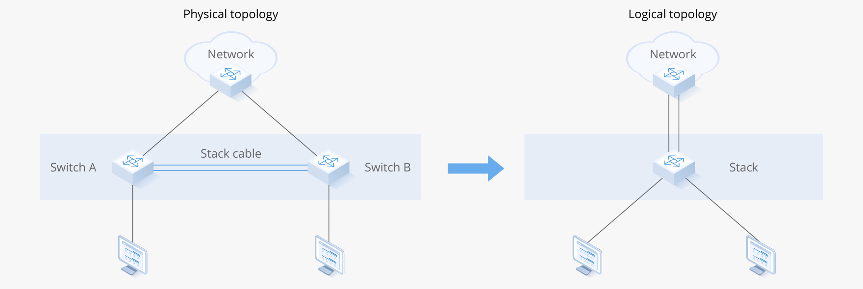 Switch Stacking Explained: Basis, Configuration & FAQs