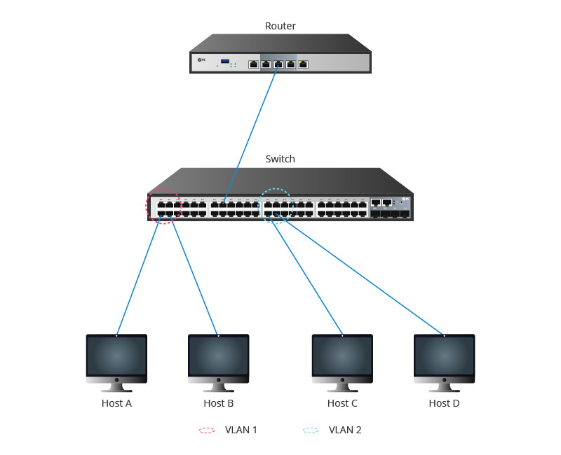 Virtual LAN (VLAN)-Technologie: Wiki und Anwendungen