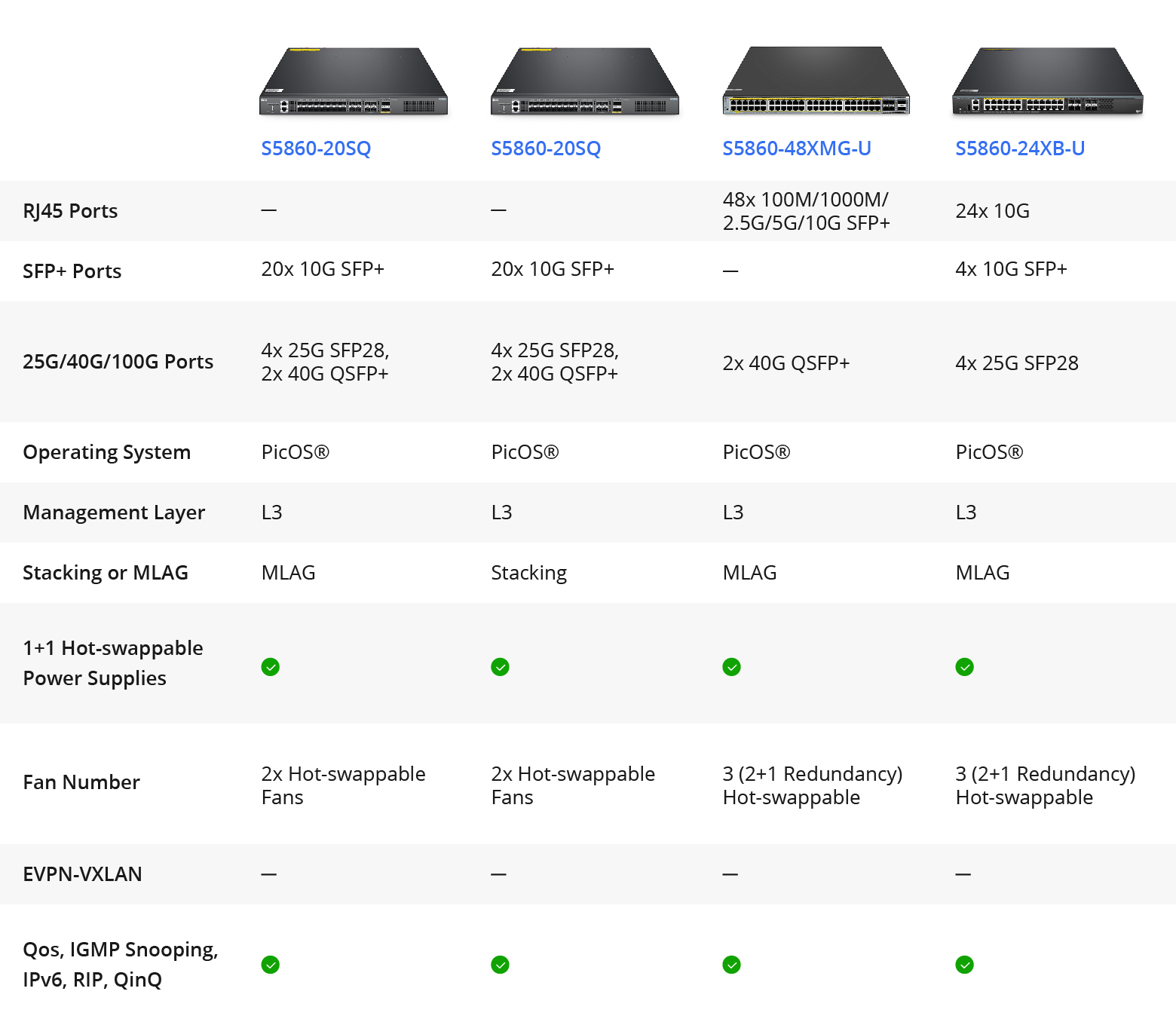 Choosing the Right FS PicOS® Enterprise Switch for Modern Networking Needs