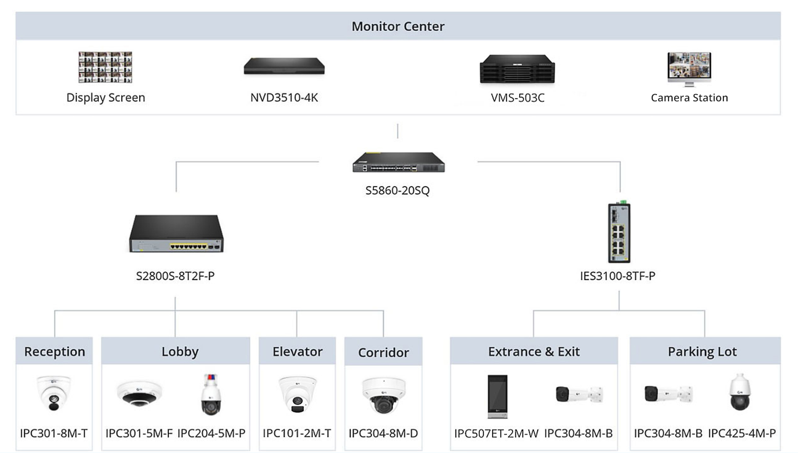 Guide to Apartment Building & Multi-Family Security Cameras
