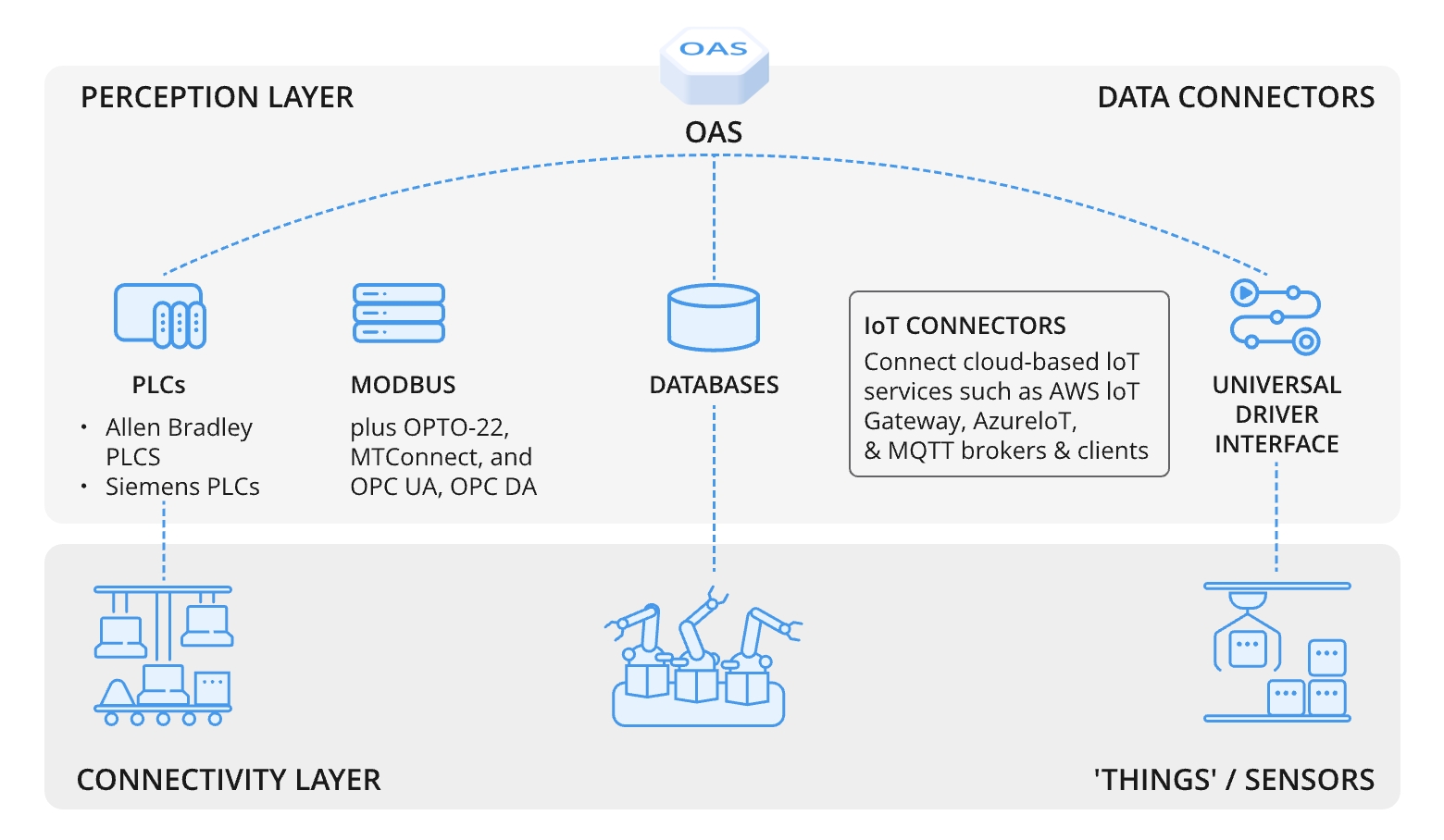 Aggregation Layer — Network and Edge Computing