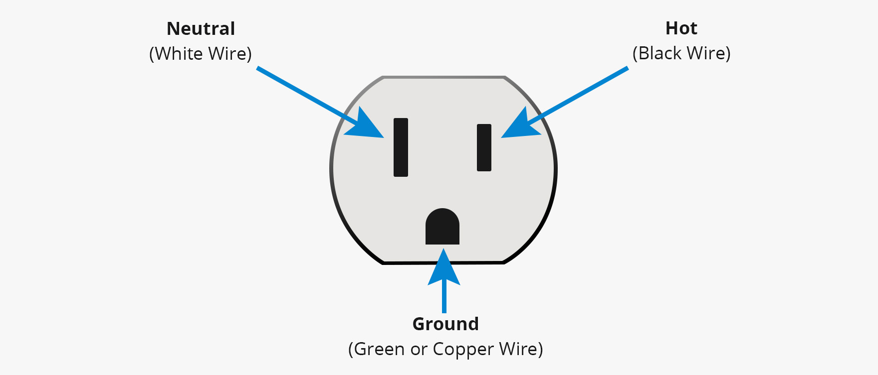 Power Cord Types and Standards Explained