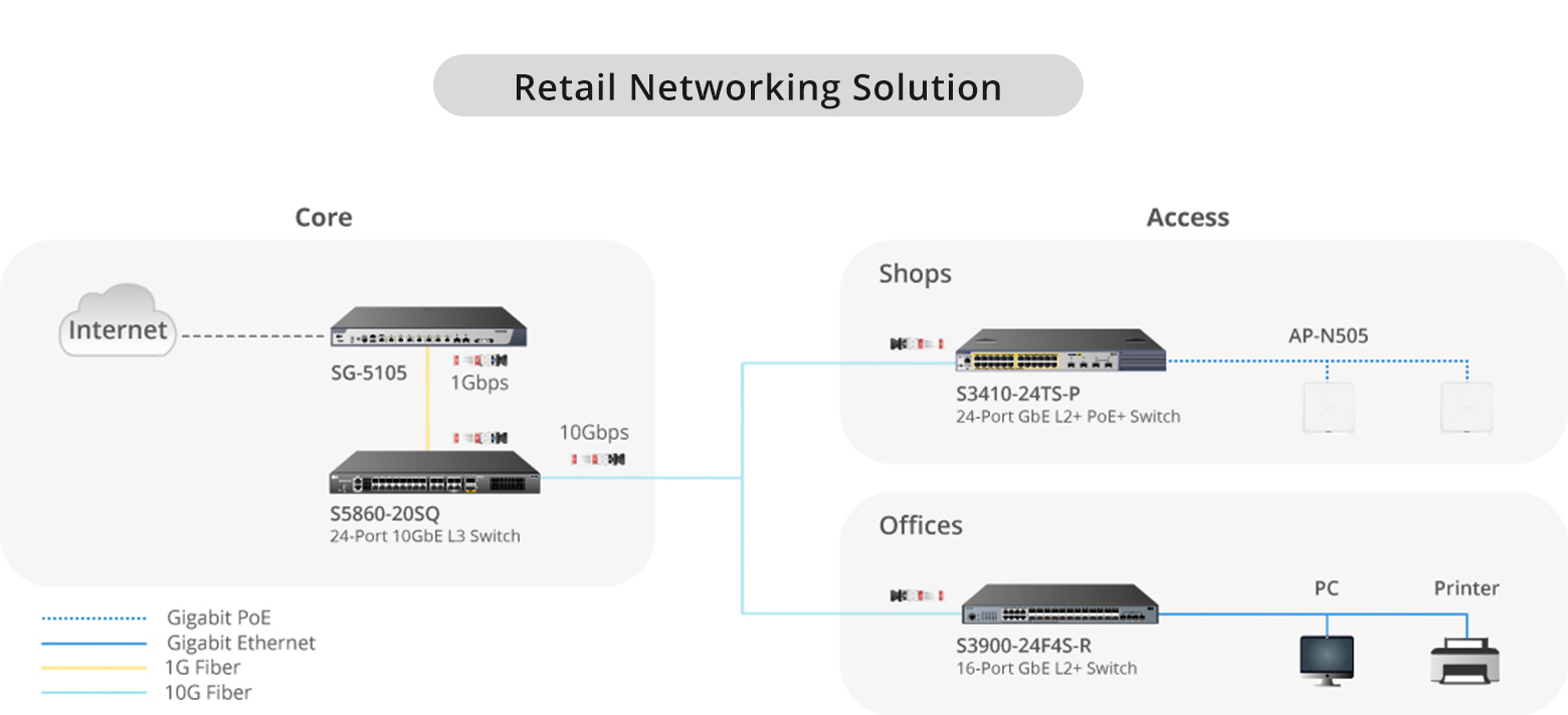 FS Access Switches Selection Guide for Your Networks