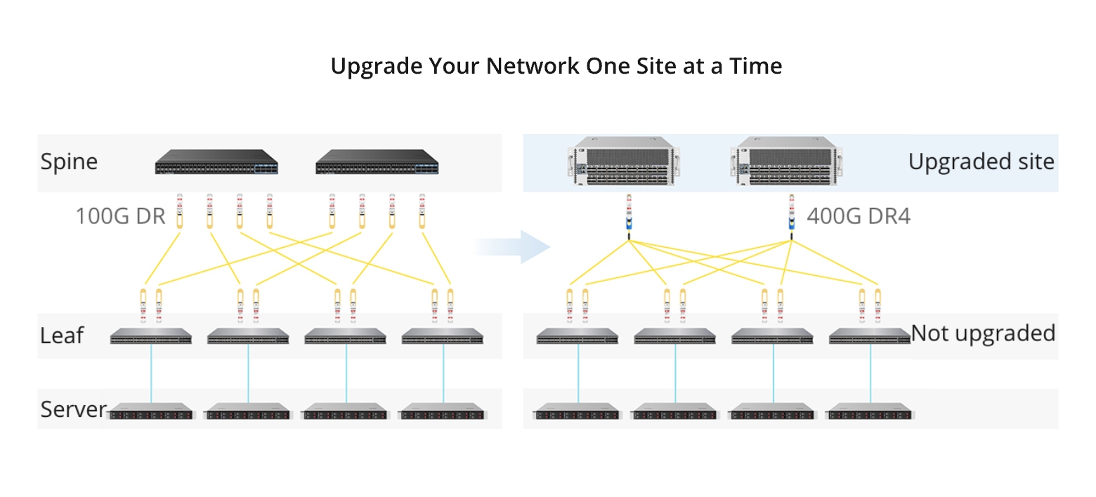 400G DR4 QSFP-DD DR4-Si Optical Transceivers: The Ultimate Guide for ...