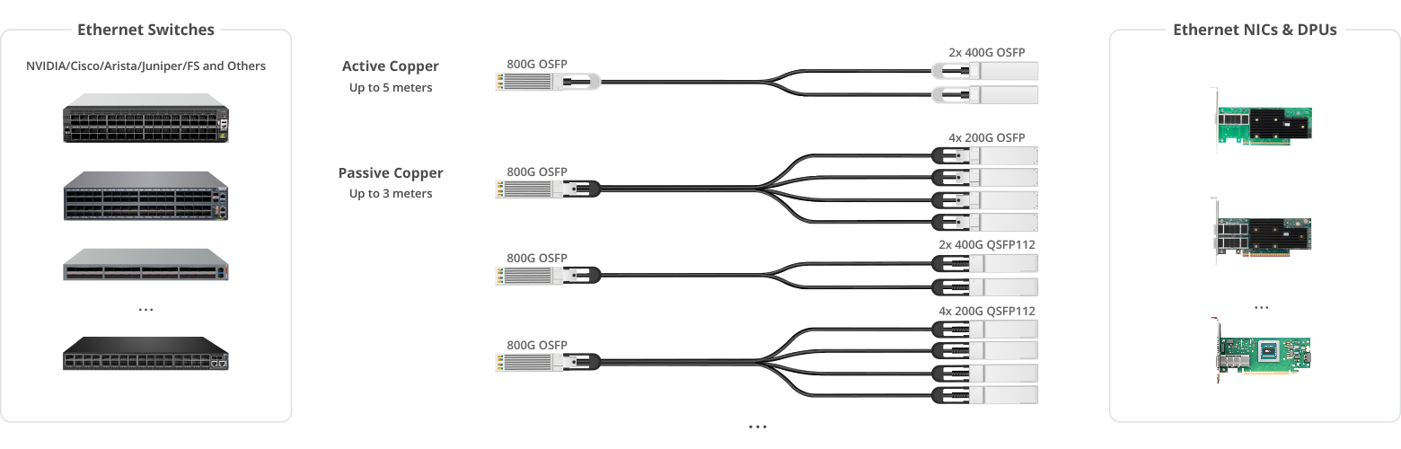 A Guide to Transceiver and Cable Breakout Connectivities