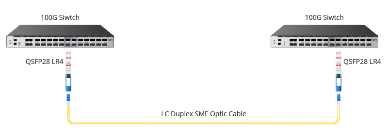 Overview of QSFP28 LR4 Optical Transceiver