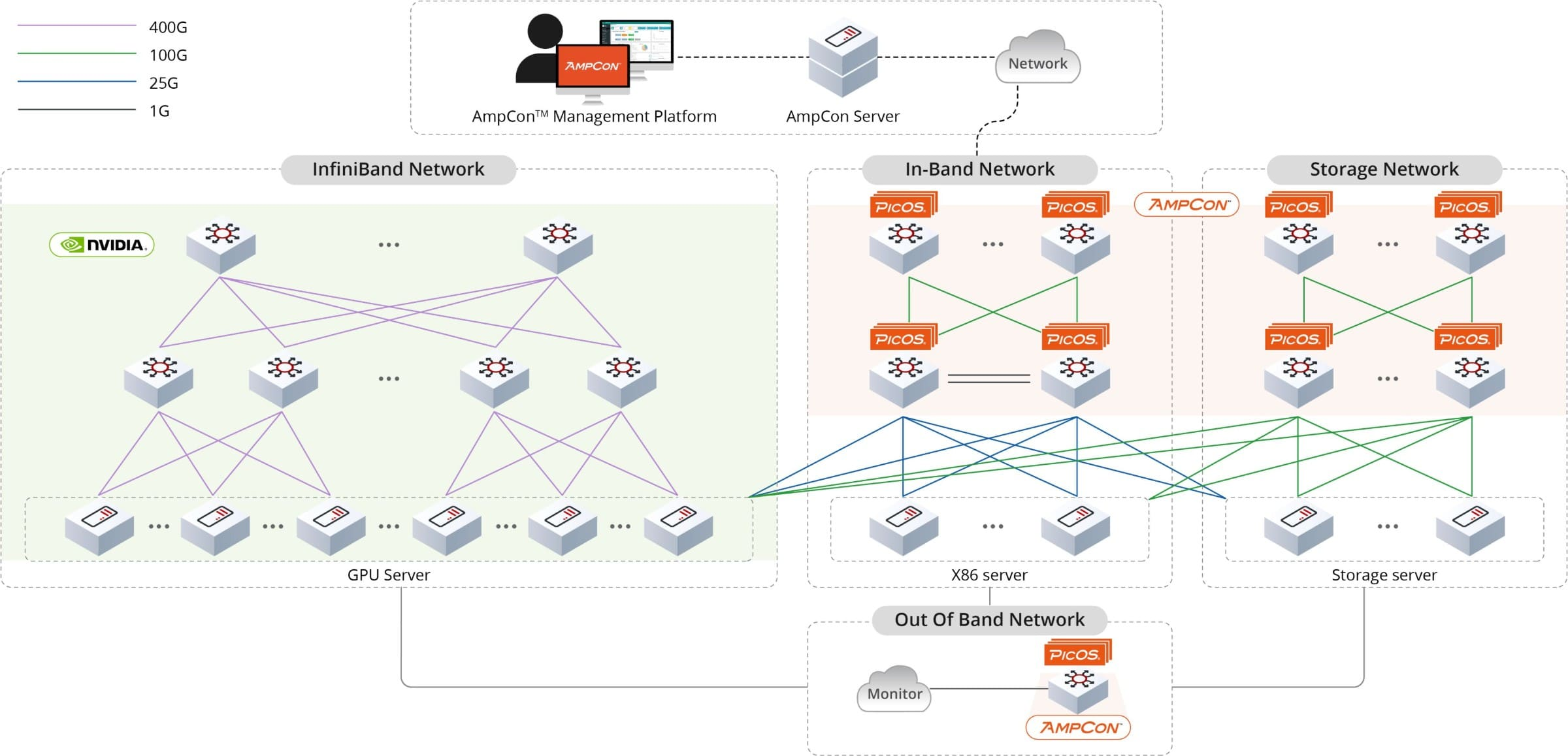 FS H100 InfiniBand Solution: Ultra-Low Latency Networking for AI and HPC