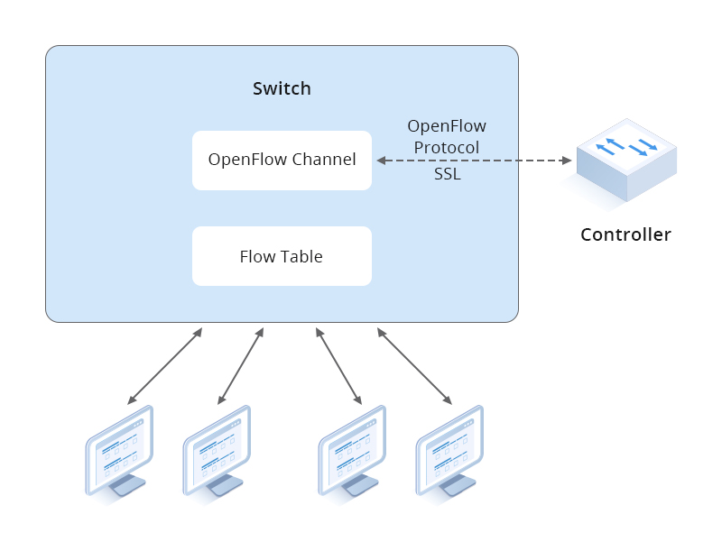 Open Flow Switch: Was ist das und wie funktioniert es?