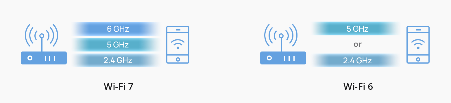 Ready for Wi-Fi 7? Key Tips Before Upgrading to the Next Wi-Fi Generation