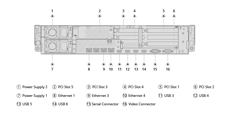 ¿Qué son los puertos de servidor y cómo funcionan
