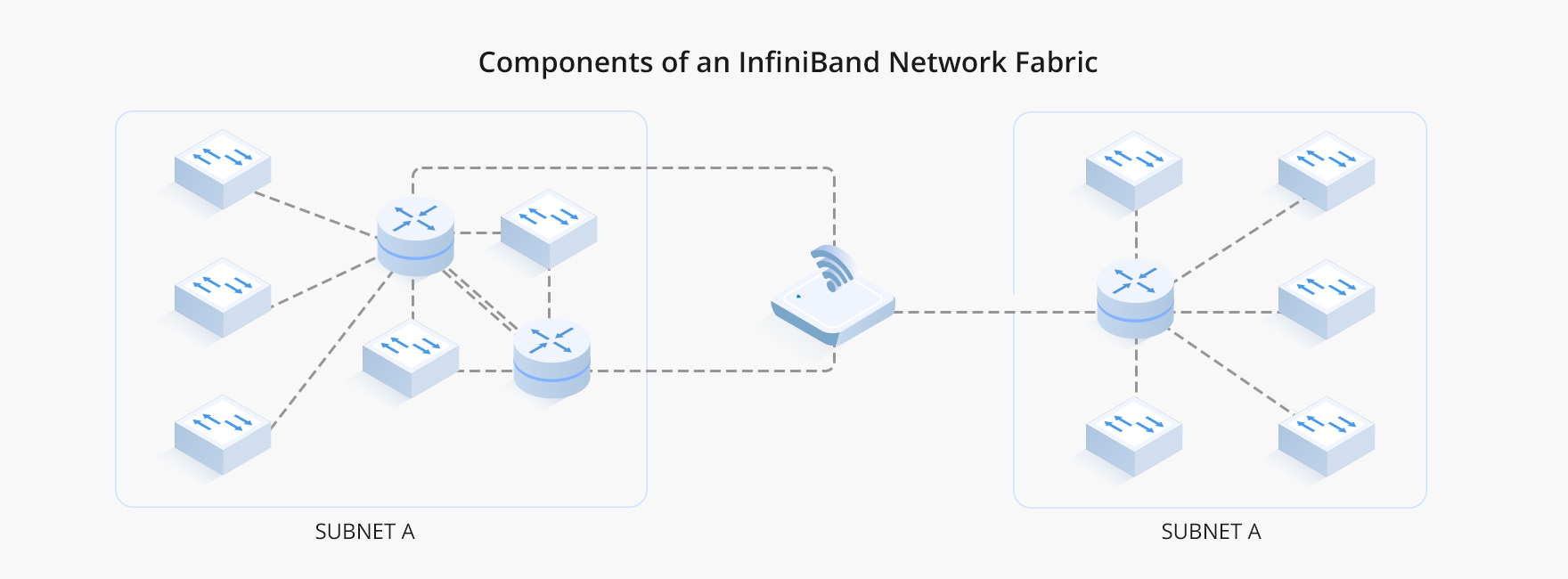 RoCEv2 vs. InfiniBand for AI Workloads: Performance, Latency ...