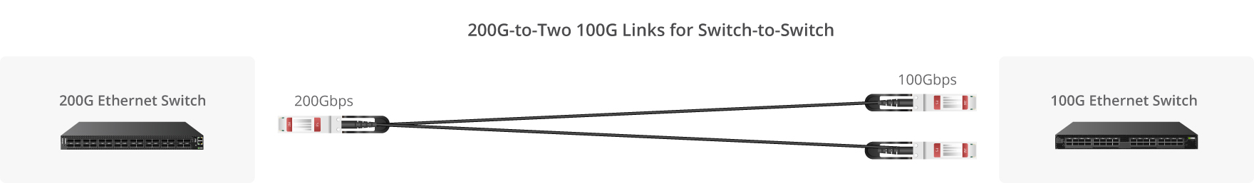 Exploring the Advantages and Applications of FS 200G Ethernet DAC/AOC Cables