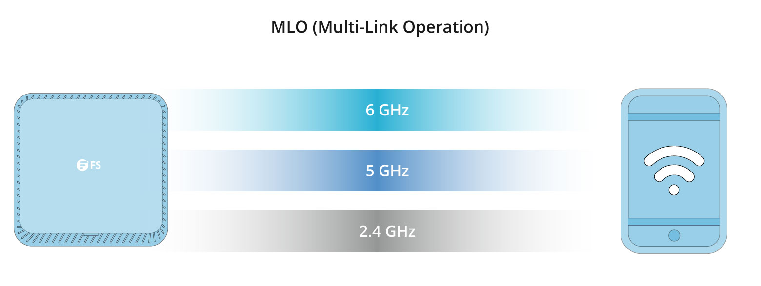 The Future is Now: Exploring the Benefits of Wi-Fi 7 for Higher Education
