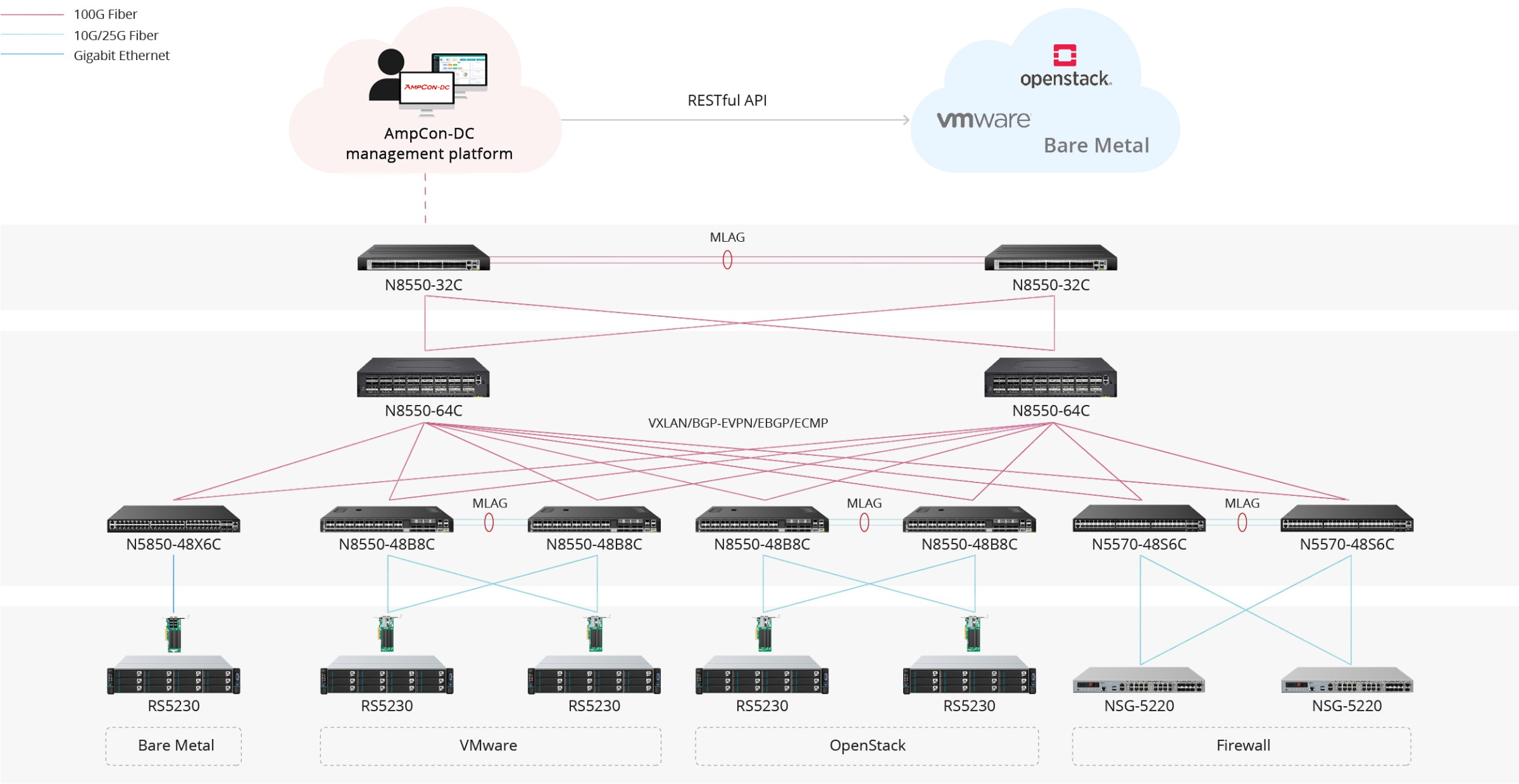 FS 10/25G PicOS® Leaf Switches for Flexible, Scalable, and Automated ...