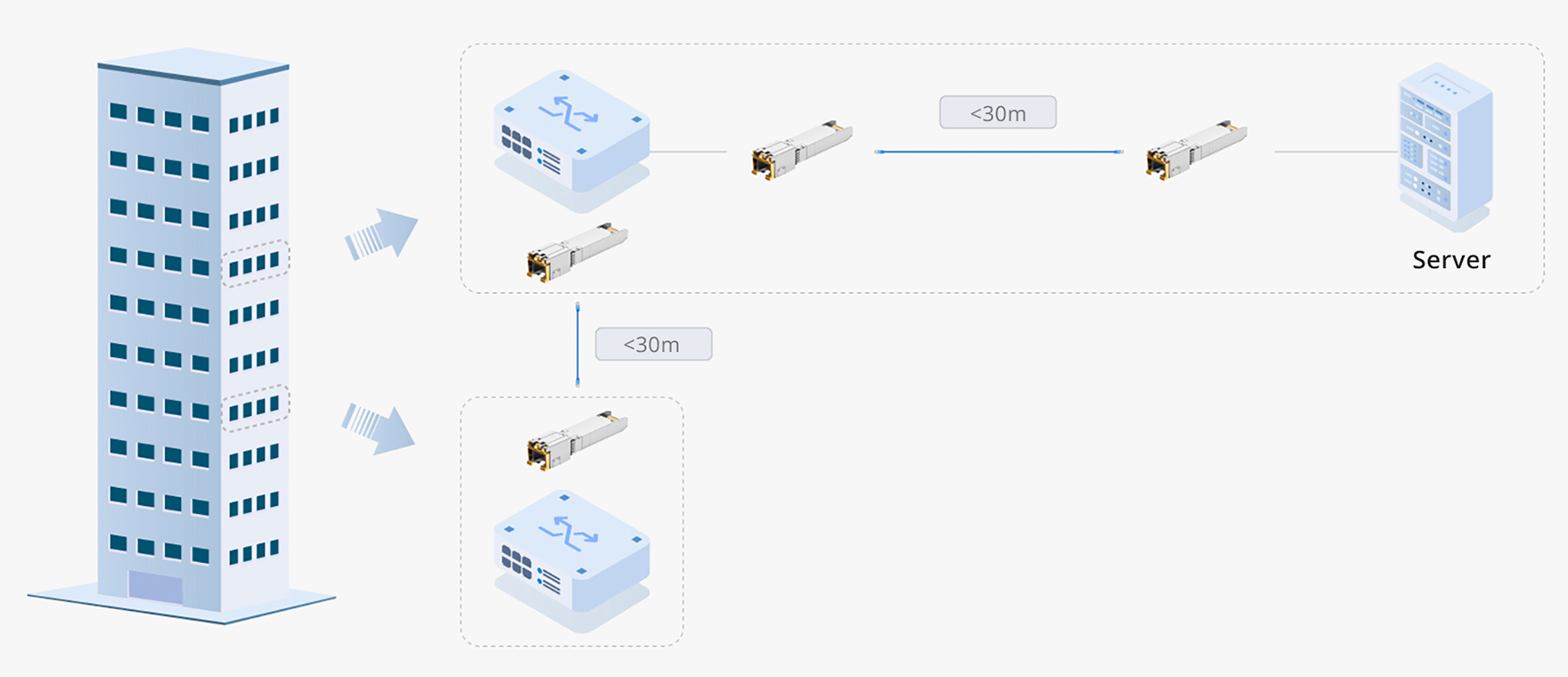 High-Speed SFP+ to RJ45 Solution with FS SFP-10G-T-30 for Data Centers