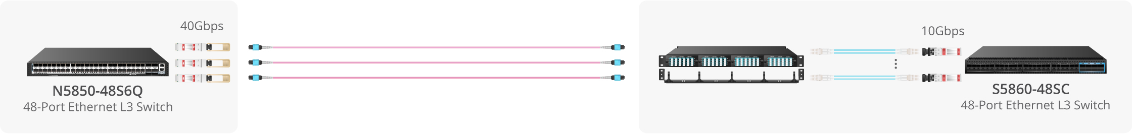 Simplifying Fiber Cabling with FS's Universal Polarity Products