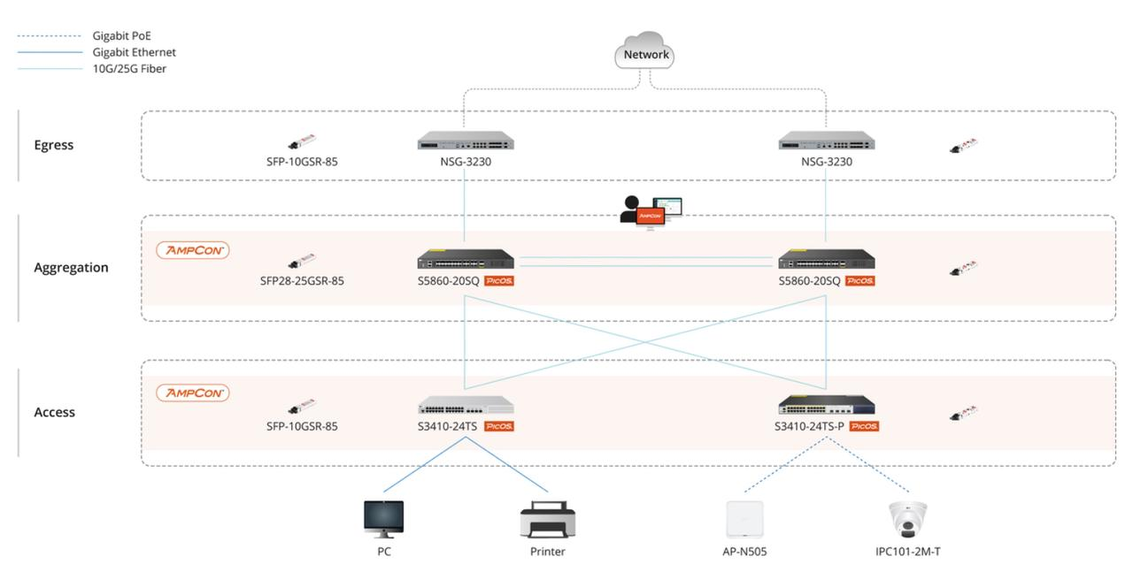 5 Types of FS Enterprise Network Solutions: Which One is Right for You?