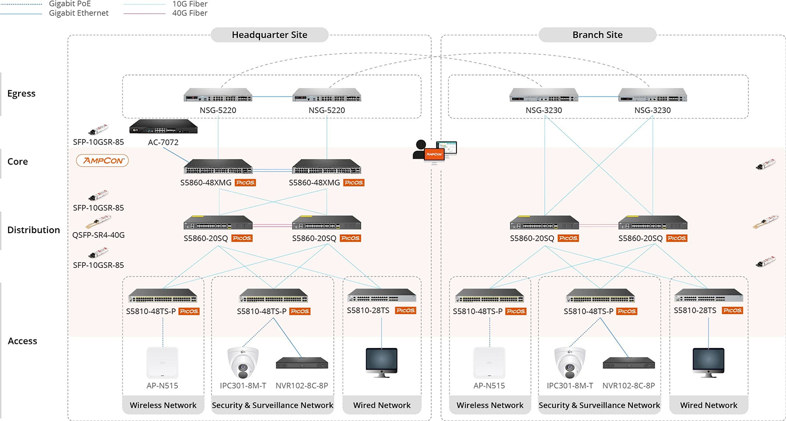 FS PicOS® S5810 Series Switch: A Reliable Choice for Enterprise Networks