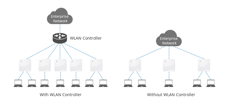 Explicación del controlador LAN inalámbrico y preguntas frecuentes