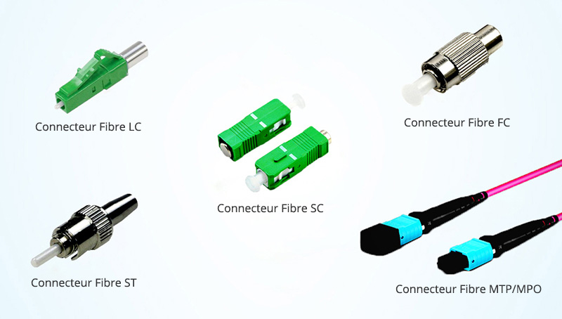 Tuto sur les Connecteurs à Fibre Optique