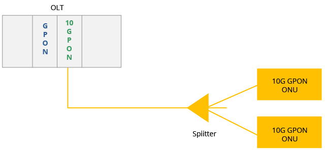 XG-PON and XGS-PON: Understanding the Principles and Applications