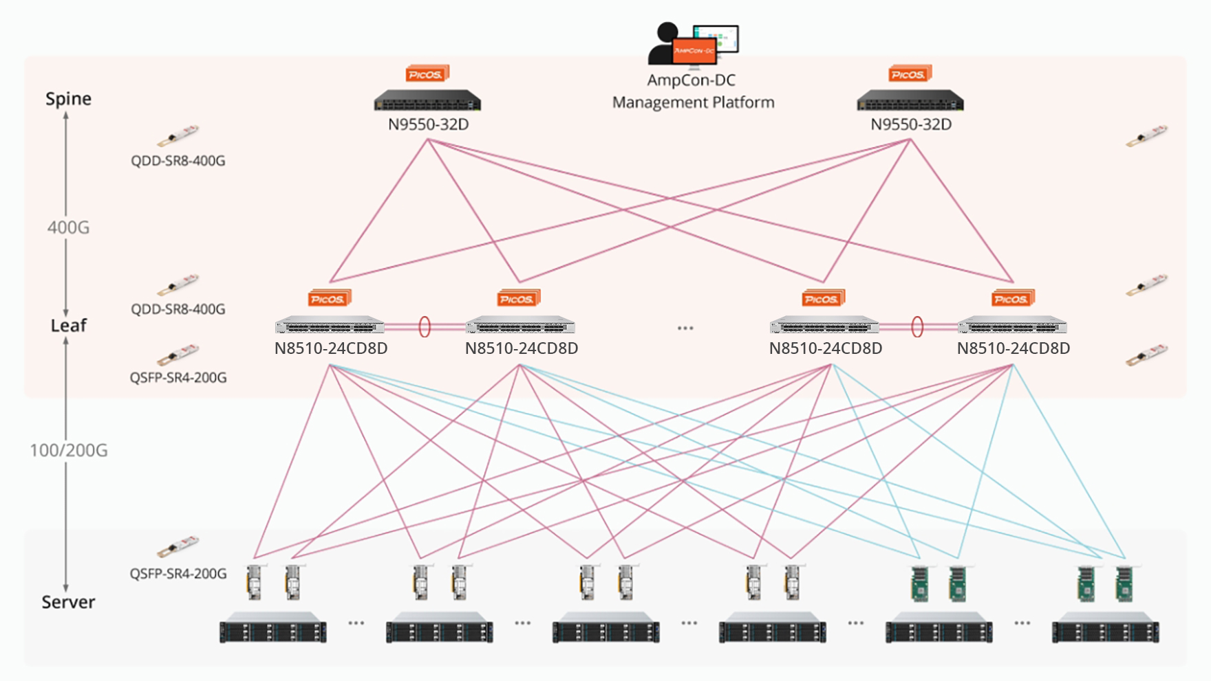 How FS 200G Switch Builds a Resilient, Lossless Data Center with EVPN ...