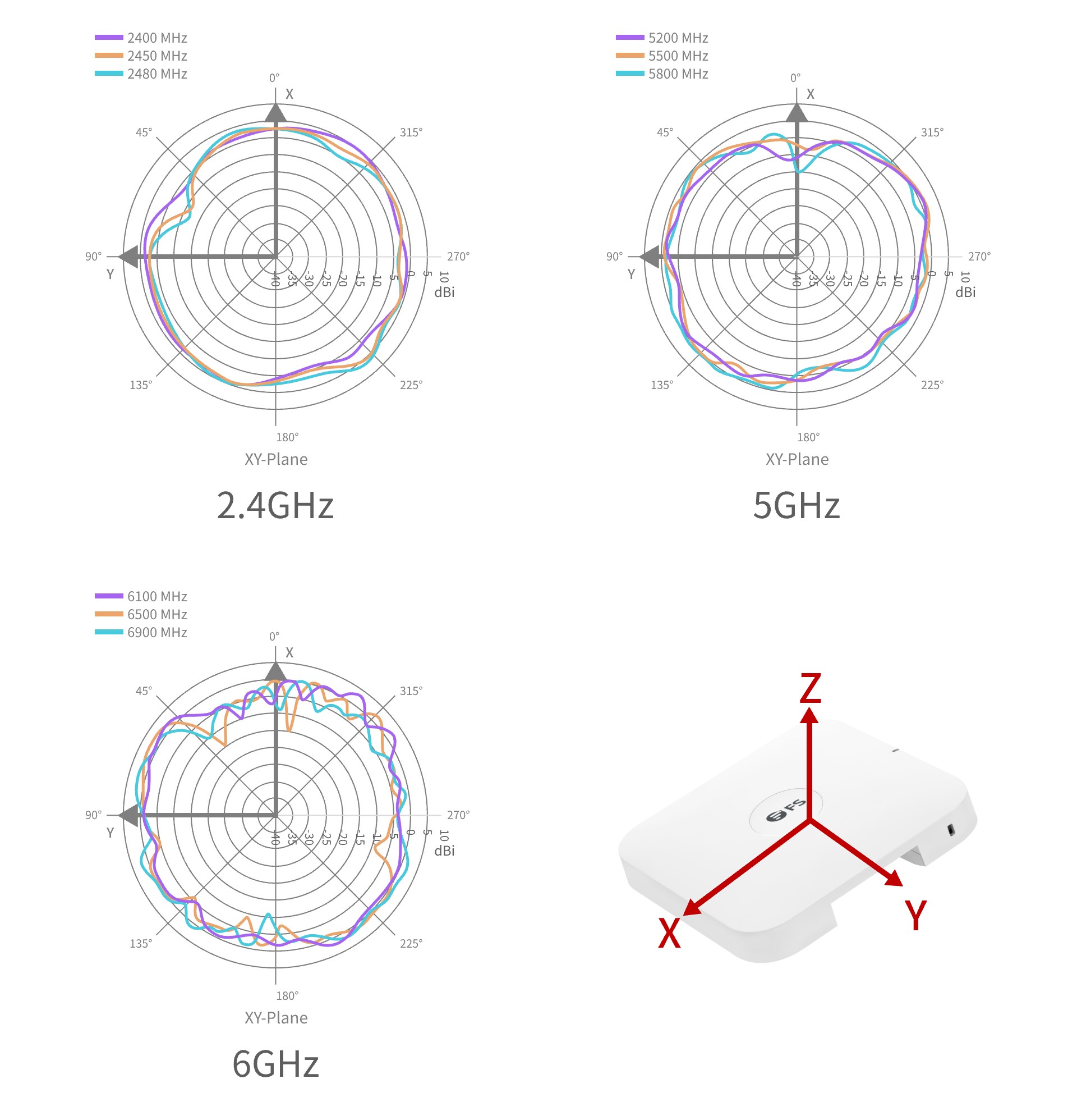 Technical Documents - FS.com