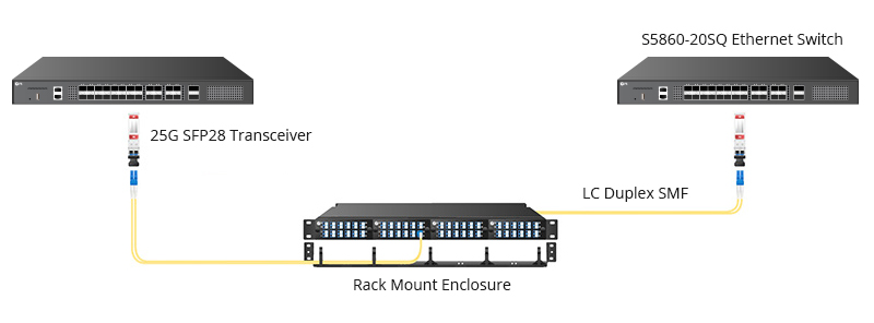 Las mejores técnicas de organización de cableado en paneles de conexión