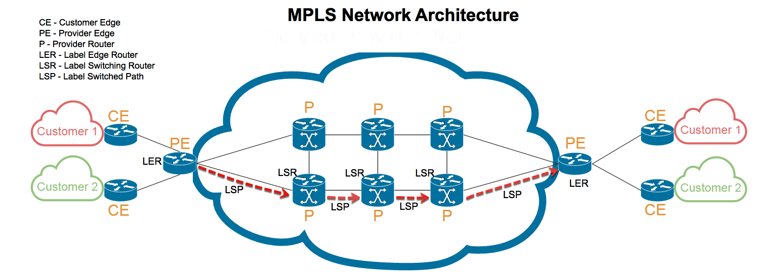 VPN vs MPLS: ¿Qué diferencia hay?
