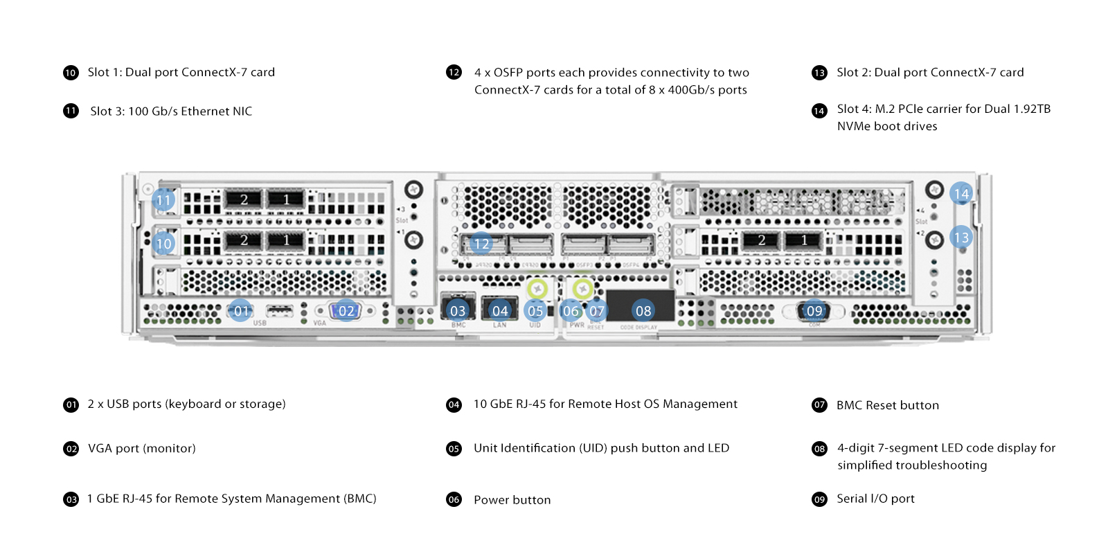 Einführung zu NVIDIA DGX H100