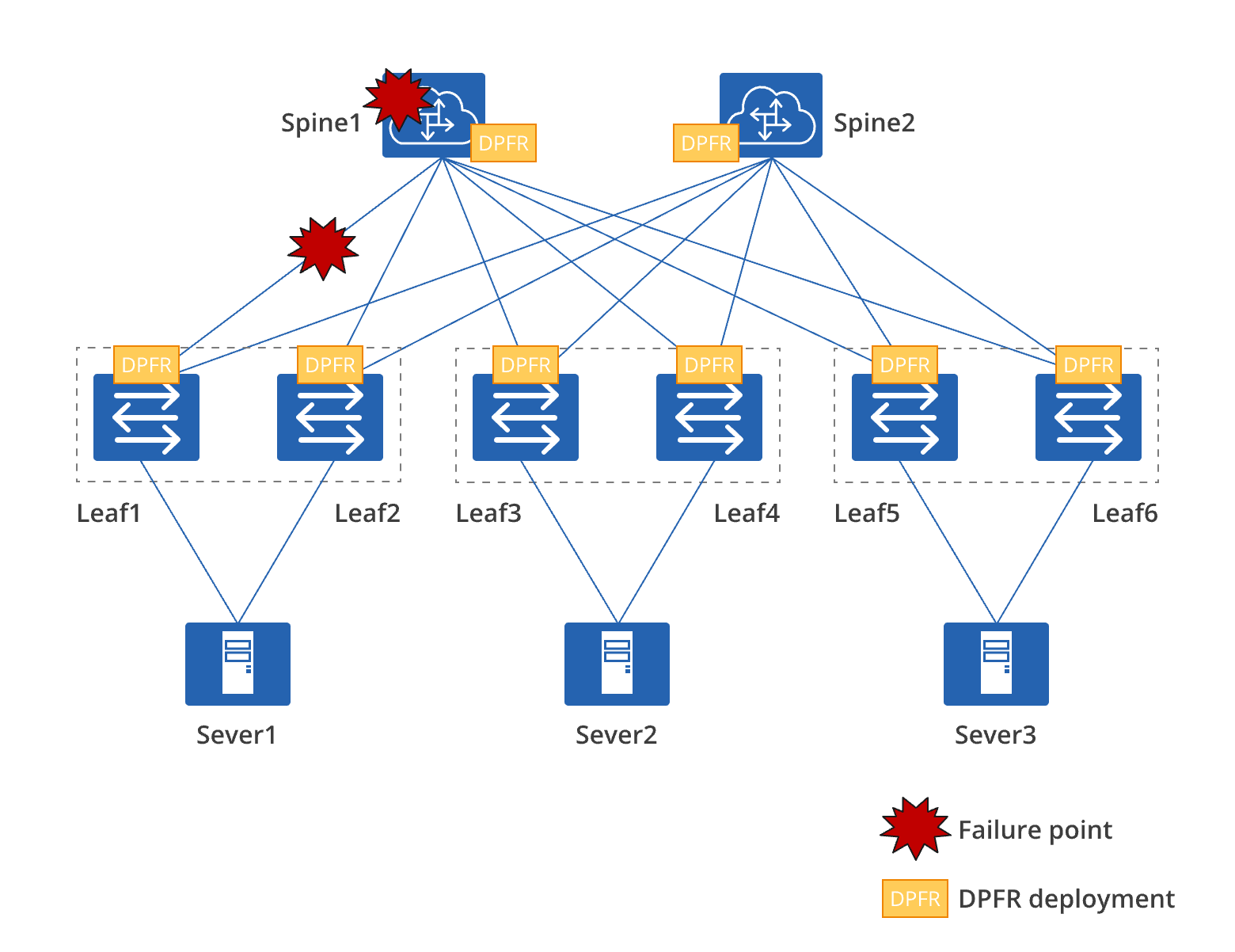 Typical Application of DPFR