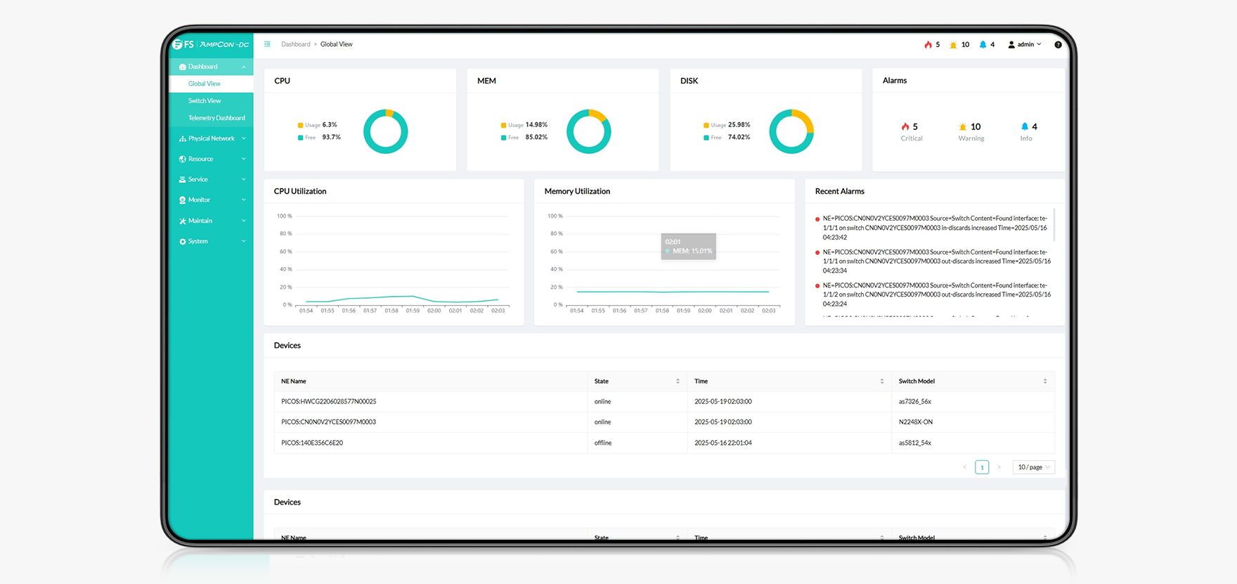 FS N8550-32C High Performance 100G PicOS® Data Center Switch