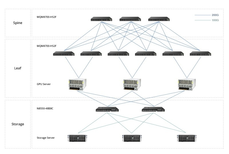 Introducing 200G HDR InfiniBand Solution