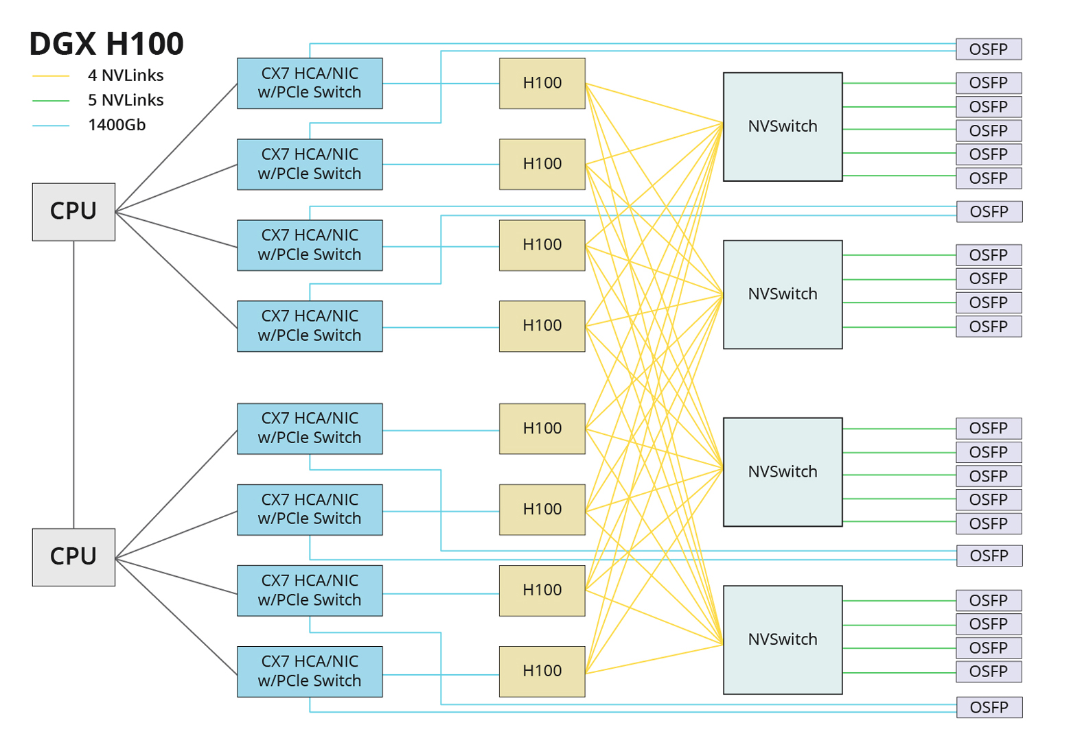 Rdma Infiniband Connection