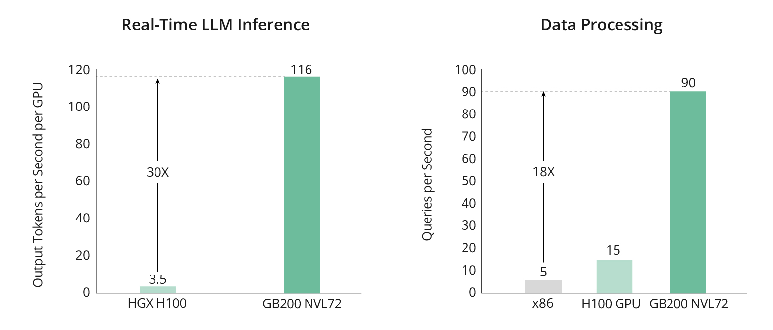 1.6T Modules: What Is Pushing Modules' Bandwidth Toward 1.6T?