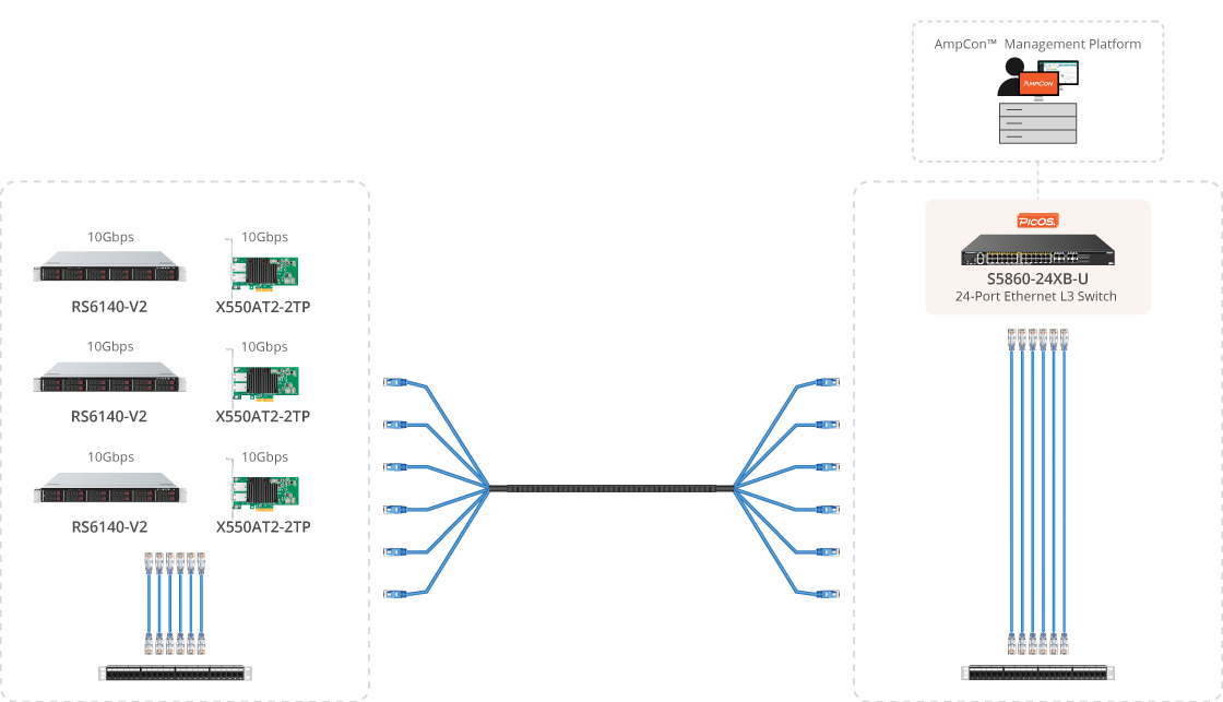 Boost Connectivity with FS Factory-Tested Copper Trunks for Structured ...