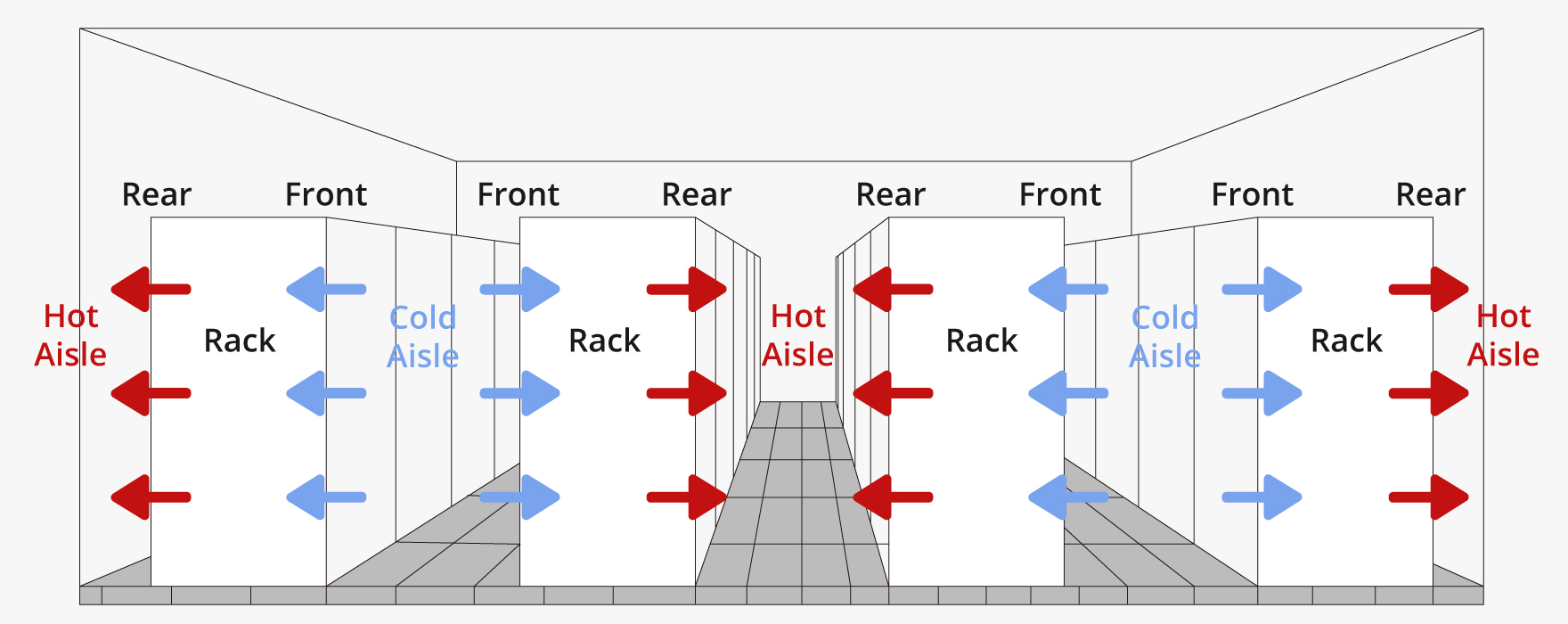 6 Tips to Avoid Overheating in Network Switches