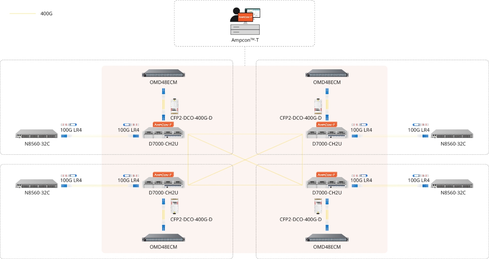 FS Metro Mesh Network Solution: Scalable, Resilient, and High ...