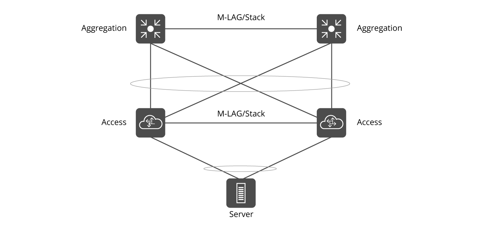 M-LAG and stacking technologies both enhance Layer 2 link utilization ...