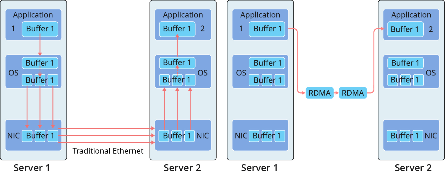 FS H100 InfiniBand Solution: Ultra-Low Latency Networking for AI and HPC
