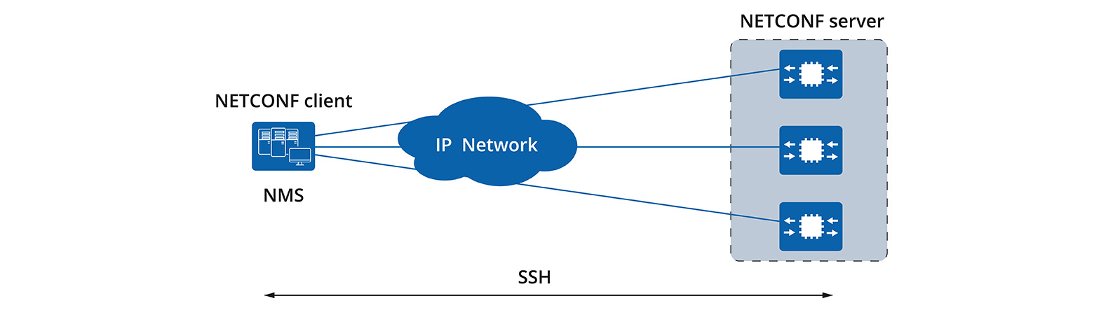 The Netconf Architecture Consists Of Two Roles Client And Server