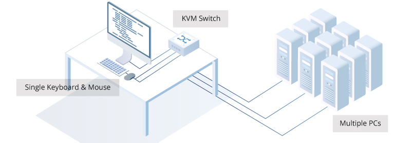 KVM Switch – How does It Work？
