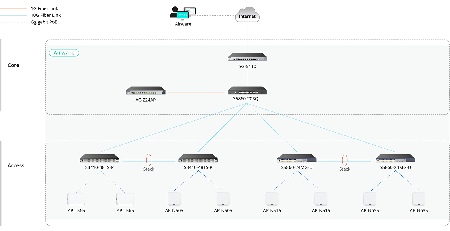 Revolutionizing Smart Factories with FS Wireless Manufacturing Solutions